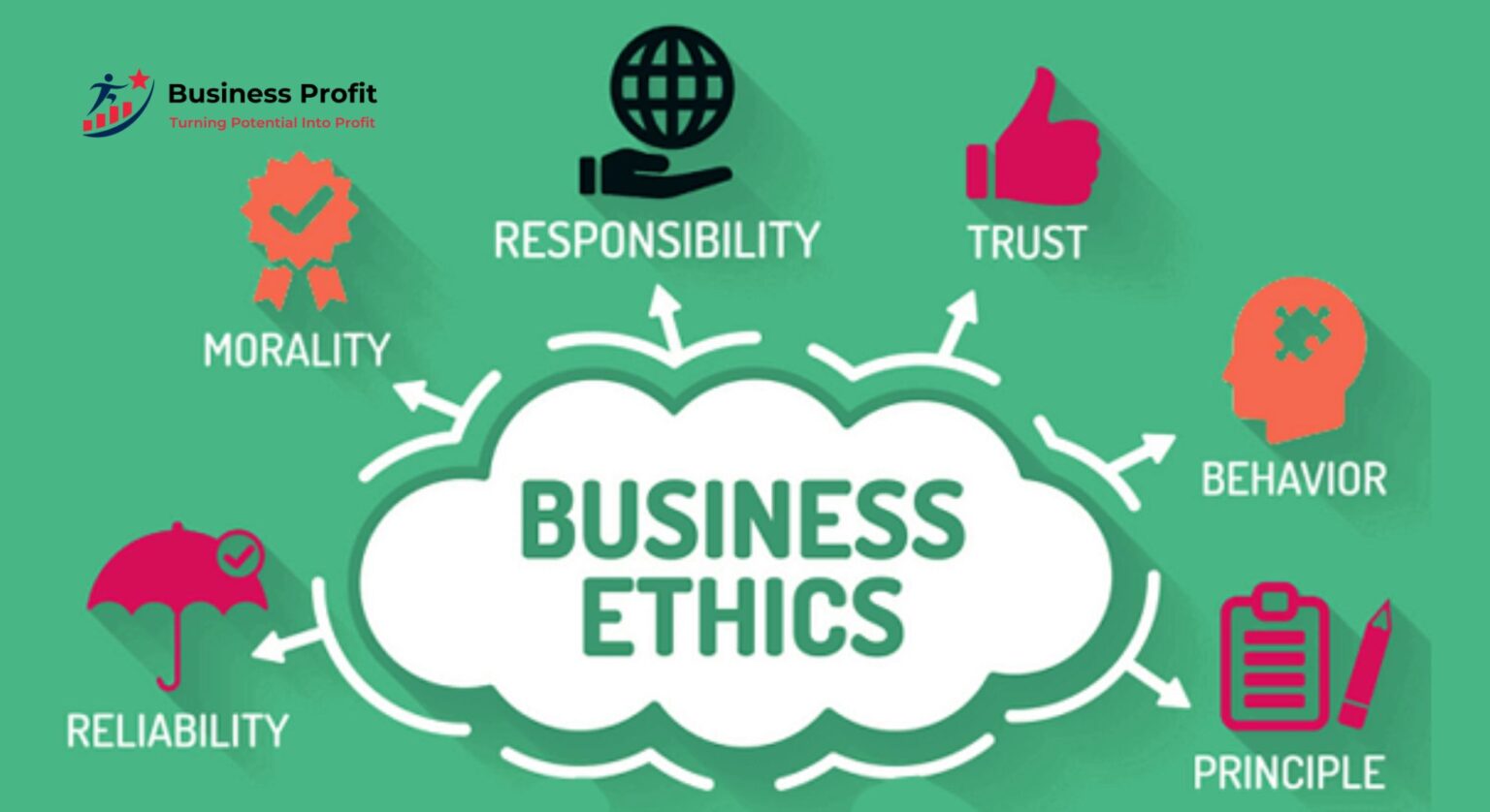 How to Implement Business Ethics in Your Organization – Business Profit